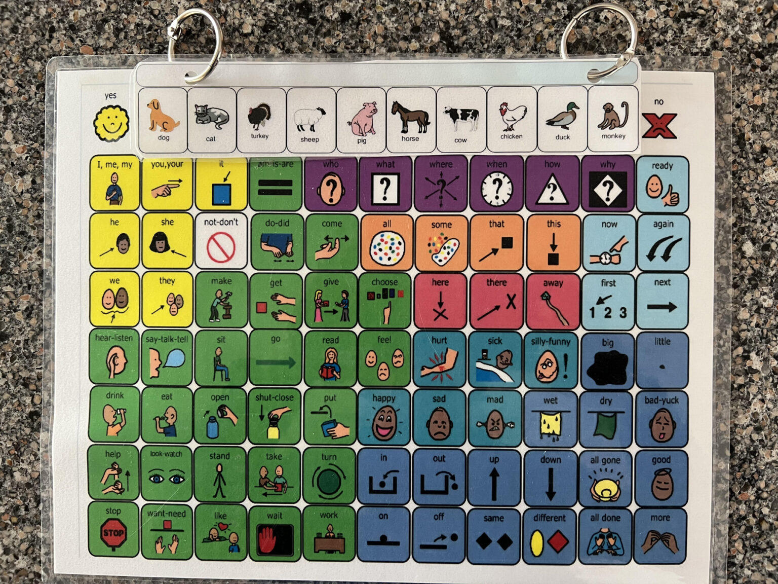 Masked Core Vocabulary Boards: What They Are and Why I Love Them ...